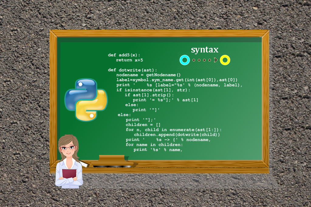 Python is stylish the world's most useful coding language