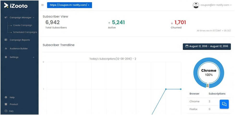 10 best push notification tools for your web application - Area19Delegate