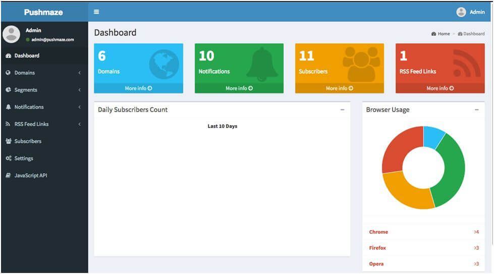 10 best push notification tools for your web application - Area19Delegate