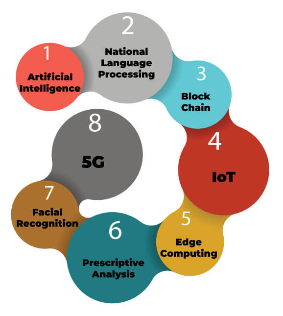8 Upcoming Technology Trends by 2020 - Area19Delegate