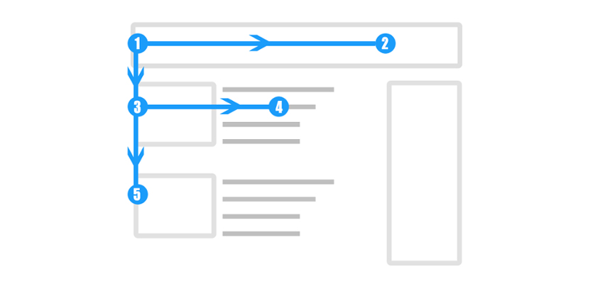 Web Design Best Practices That Boost Conversion - Area19Delegate