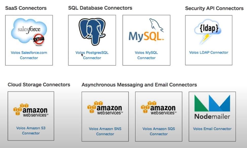 Step by step setup guide to integrate Apigee with Salesforce ...