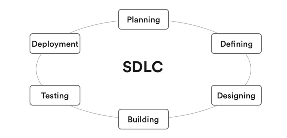 Boost Test Automation In Six Best Ways For Agile Development Area19delegate