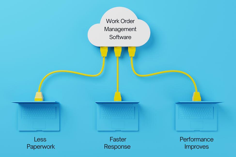 Top 5 Work Order Management Software for Your Service Business ...