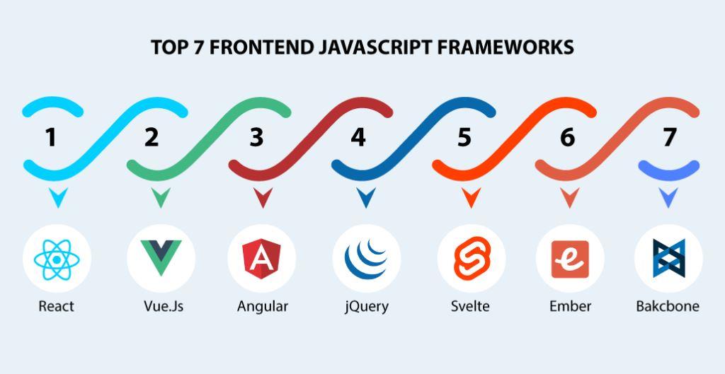 Top Javascript Front End Javascript Frameworks For Developers Area19delegate 3121